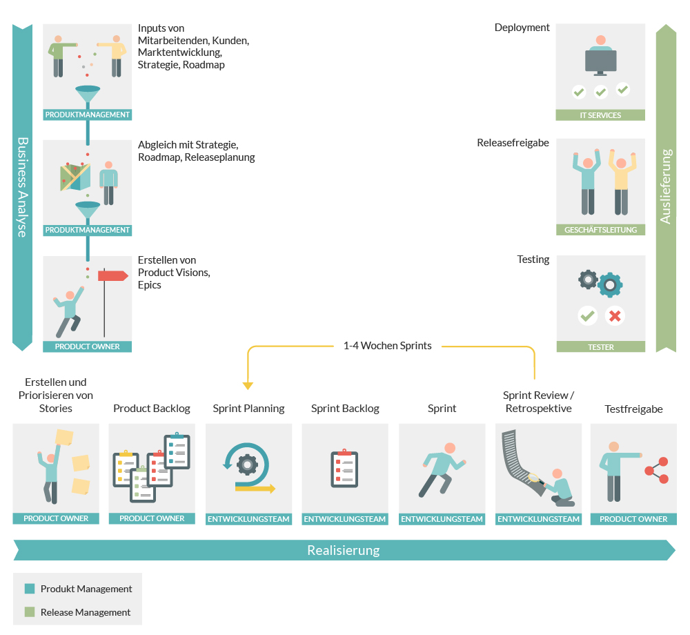 Releases: Weiterentwicklung von easylearn - easylearn